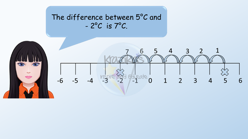 Functional Skills Maths Level 1 Numbers And The Number System Powerpoint Lesson Teaching