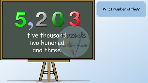 Functional Skills Maths Level 1 - Numbers and the Number System ...