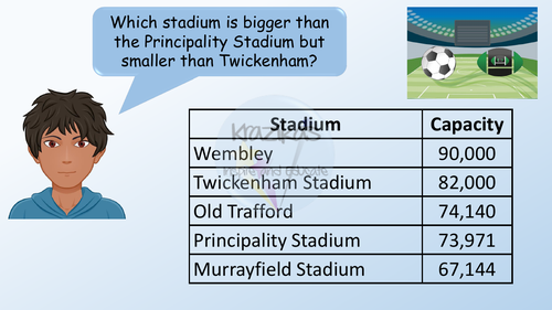 Functional Skills Maths Level 1 - Numbers and the Number System ...