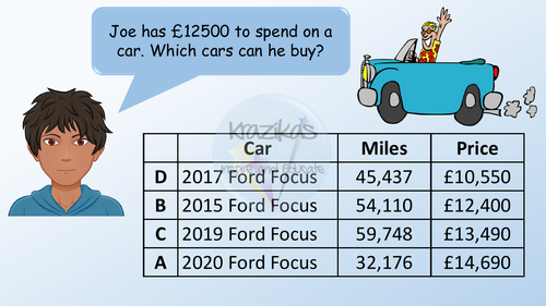 Functional Skills Maths Level 1 - Numbers and the Number System ...