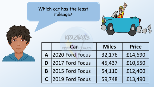 Functional Skills Maths Level 1 - Numbers and the Number System ...