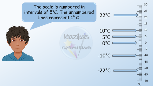 Functional Skills Maths Level 1 - Numbers and the Number System ...