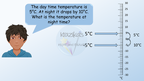Functional Skills Maths Level 1 - Numbers and the Number System ...