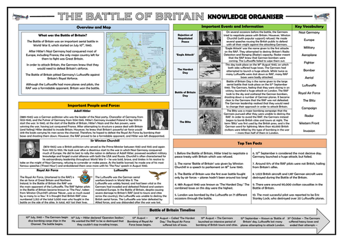 The Battle of Britain - History Knowledge Organiser! | Teaching Resources