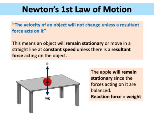 Newton's Laws of Motion - A Level Physics | Teaching Resources