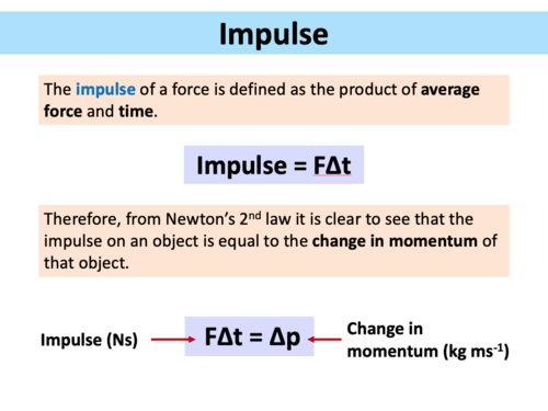 Impulse & Vehicle Safety - A Level Physics | Teaching Resources