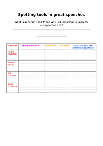 Year 4/5 Persuasive speech complete 18 lesson unit T4W compatible ...