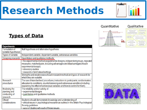 AQA GCSE Psychology 9-1 Research Methods - TOPIC BUNDLE | Teaching ...
