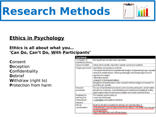 AQA GCSE Psychology 9-1 Research Methods - TOPIC BUNDLE | Teaching ...