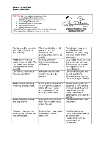 AQA GCSE Psychology 9-1 Research Methods - TOPIC BUNDLE | Teaching ... AQA GCSE Psychology 9-1 Research Methods - TOPIC BUNDLE | Teaching ...