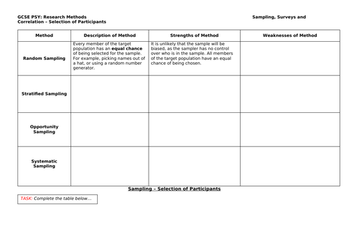 AQA GCSE Psychology 9-1 Research Methods - TOPIC BUNDLE | Teaching ...