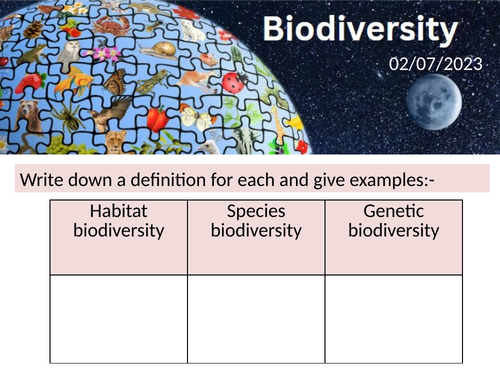 Measuring Biodiversity: Simpson's Diversity Index | Teaching Resources