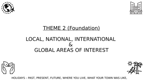 GCSE Spanish (AQA) Speaking Questions (Themes 1-3) | Teaching Resources