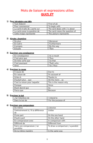 A-Level y12 French booklet | Teaching Resources