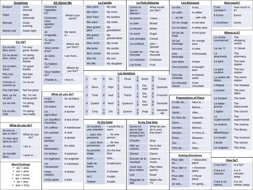 Beginner's French Vocabulary Grammar Placemat | Teaching Resources