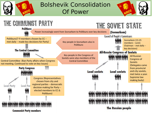 Bolshevik consolidation of power - immediate actions following ...