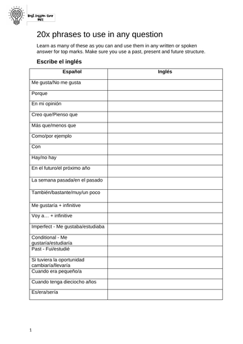 Spanish GCSE writing ideas 2024 and 206 spec | Teaching Resources