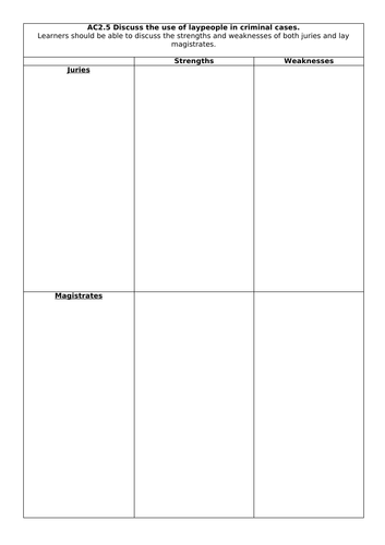 WJEC Criminology - Unit 3 (2) | Teaching Resources