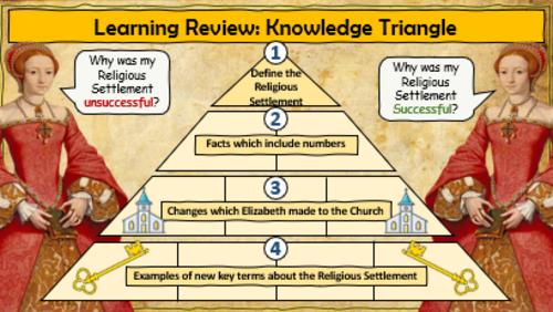 Elizabeth I - Religious Settlement | Teaching Resources