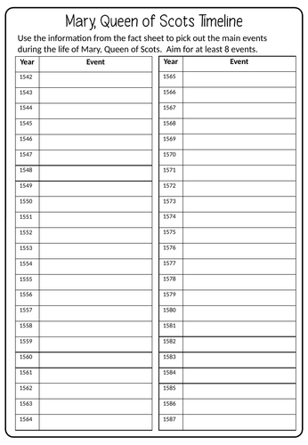 Mary Queen of Scots Execution - Elizabeth I | Teaching Resources