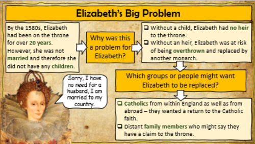 Mary Queen of Scots Execution - Elizabeth I | Teaching Resources