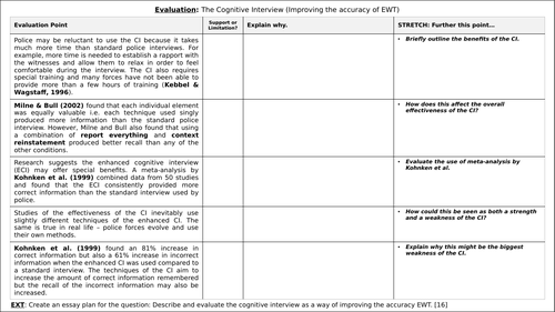 A-Level Psychology - THE COGNITIVE INTERVIEW [Memory Topic] | Teaching ...