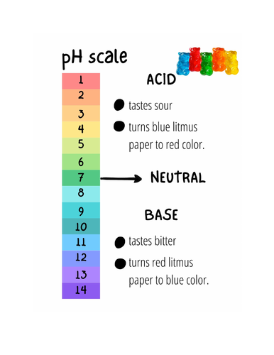Chemistry pH Candy Labs and Guided Reading High School Science ...
