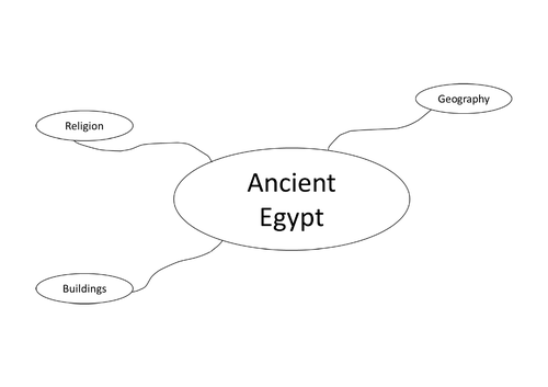 Ancient Egypt - What do I already know? (Lesson 1) | Teaching Resources