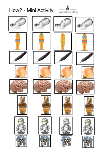 Ancient Egypt - How, Why and Who got Mummified? (Lesson 2) | Teaching ...