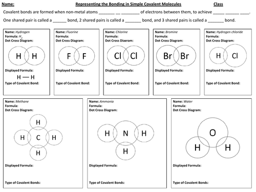 Covalent Bonding | Teaching Resources Covalent Bonding | Teaching Resources