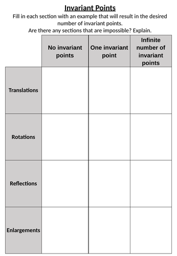 Invariant Points Task | Teaching Resources Invariant Points Task | Teaching Resources
