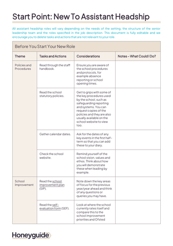 New To Assistant Head Checklist Guide (AHT) | Teaching Resources
