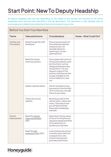 New To Deputy Headship Checklist Guide (DHT) | Teaching Resources
