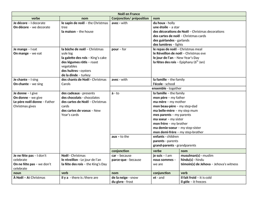 Sentence builder, Y7 French, Christmas in France | Teaching Resources
