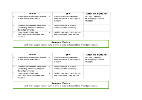Level 1/2 Component 1: BTEC in Performing Arts (Drama) Curious Incident ...