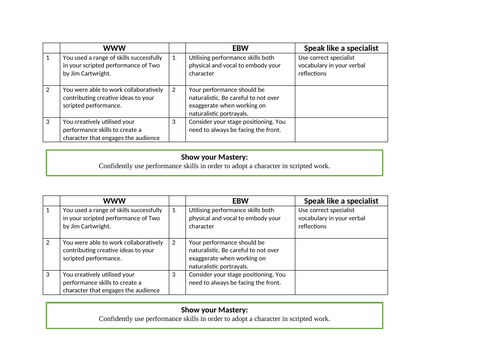 Level 1/2 Component 1: BTEC in Performing Arts (Drama) Curious Incident ...