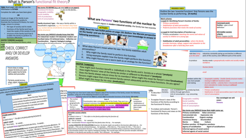 AQA A-level Sociology Theories of the family lessons, key term sheet ...