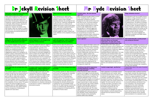 Jekyll and Hyde Quotations | Teaching Resources