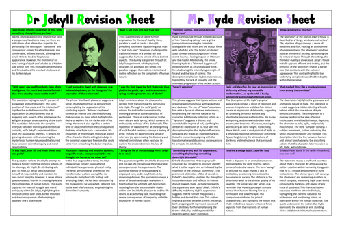 Jekyll and Hyde Revision | Teaching Resources