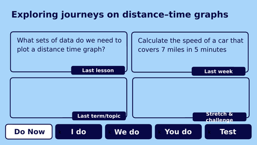 KS3 exploring journeys on distance-time graphs | Teaching Resources