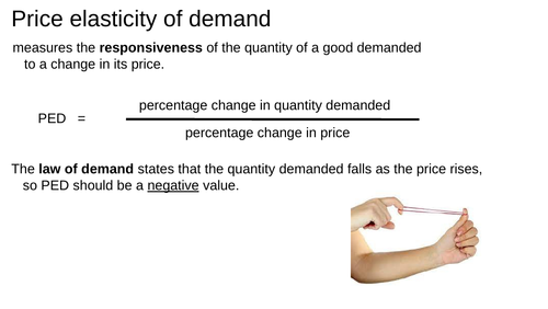 Price elasticity of demand | Teaching Resources