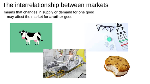 Interrelationship between markets | Teaching Resources
