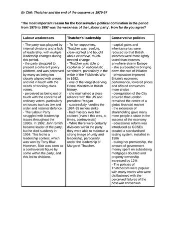 Thatcher and the end of the consensus 1979-97: Revision Cards ...