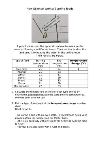 Energy in Food - How Science Works | Teaching Resources