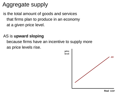 Short run aggregate supply - SRAS | Teaching Resources