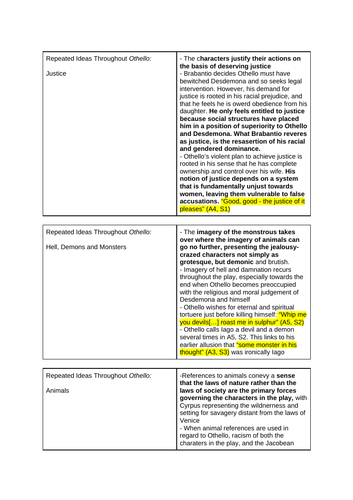 Othello revision Cards | Teaching Resources