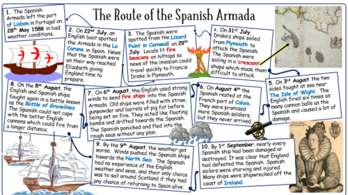 Spanish Armada 1588 | Teaching Resources