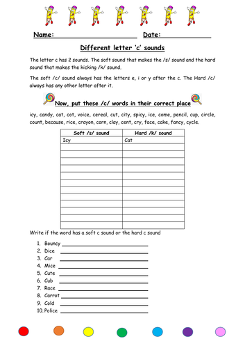 Different letter c sounds | Teaching Resources