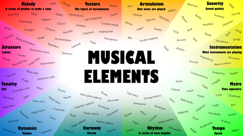 Musical Elements Vocabulary MAT | Teaching Resources