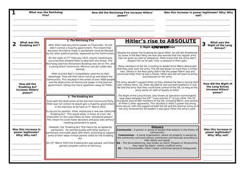 Who were the Nazis? | Teaching Resources